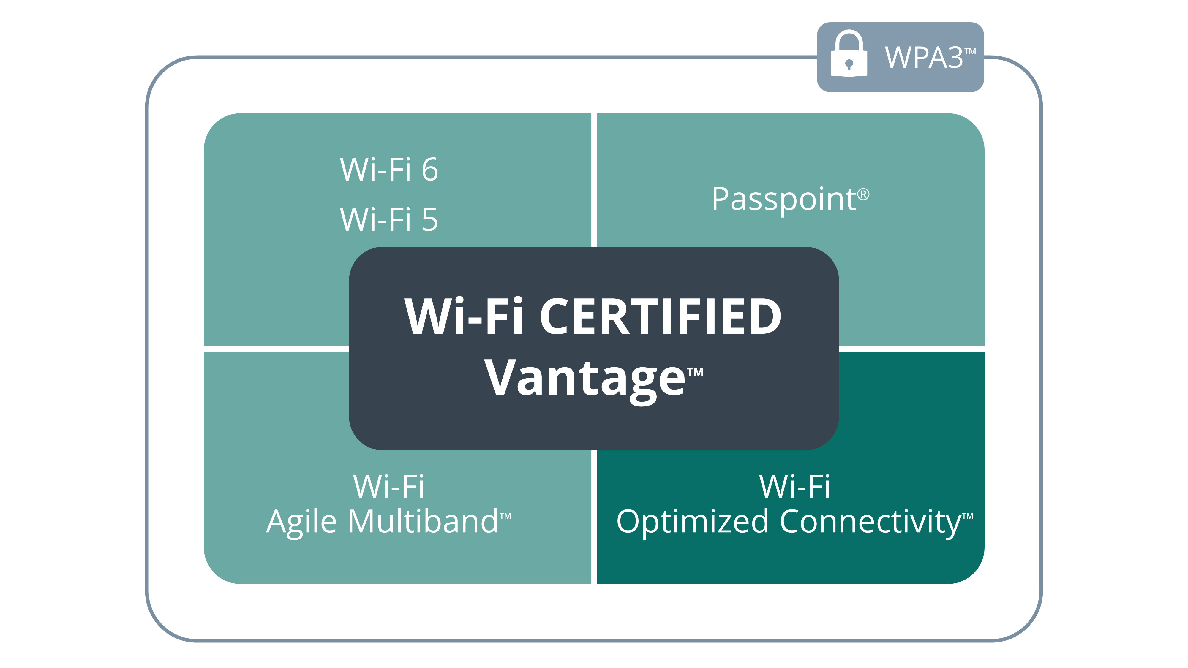 Wi-Fi Optimized Connectivity | Wi-Fi Alliance Wi-Fi Optimized Connectivity | Wi-Fi Alliance